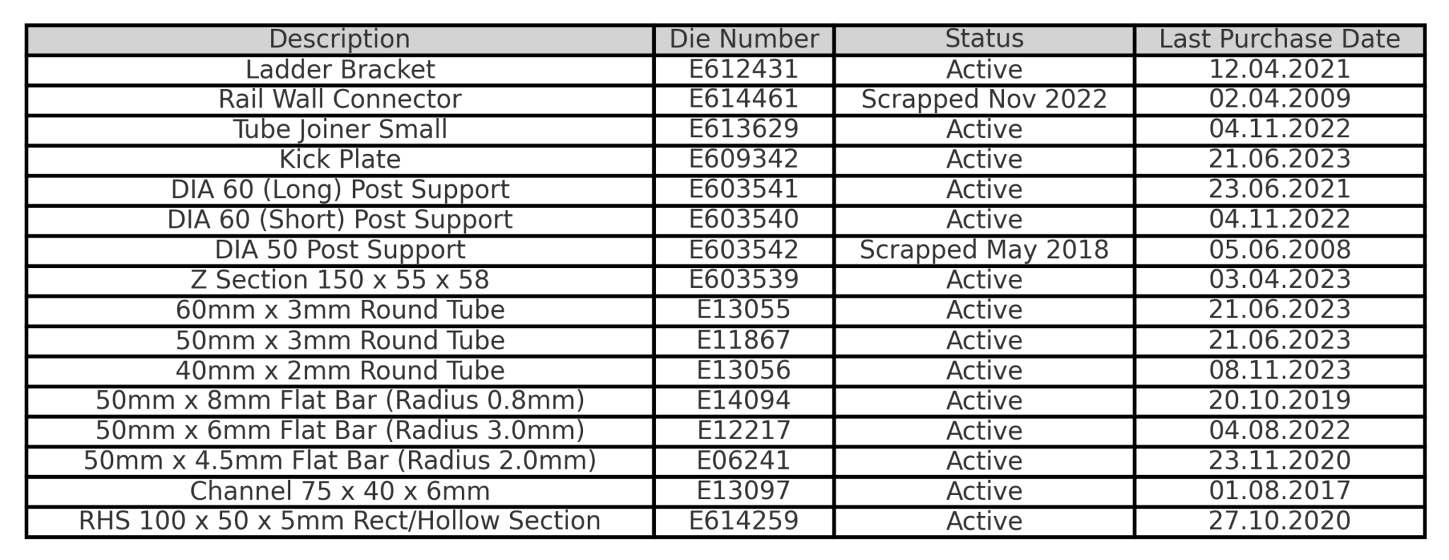 Stock & Materials | Skylarc